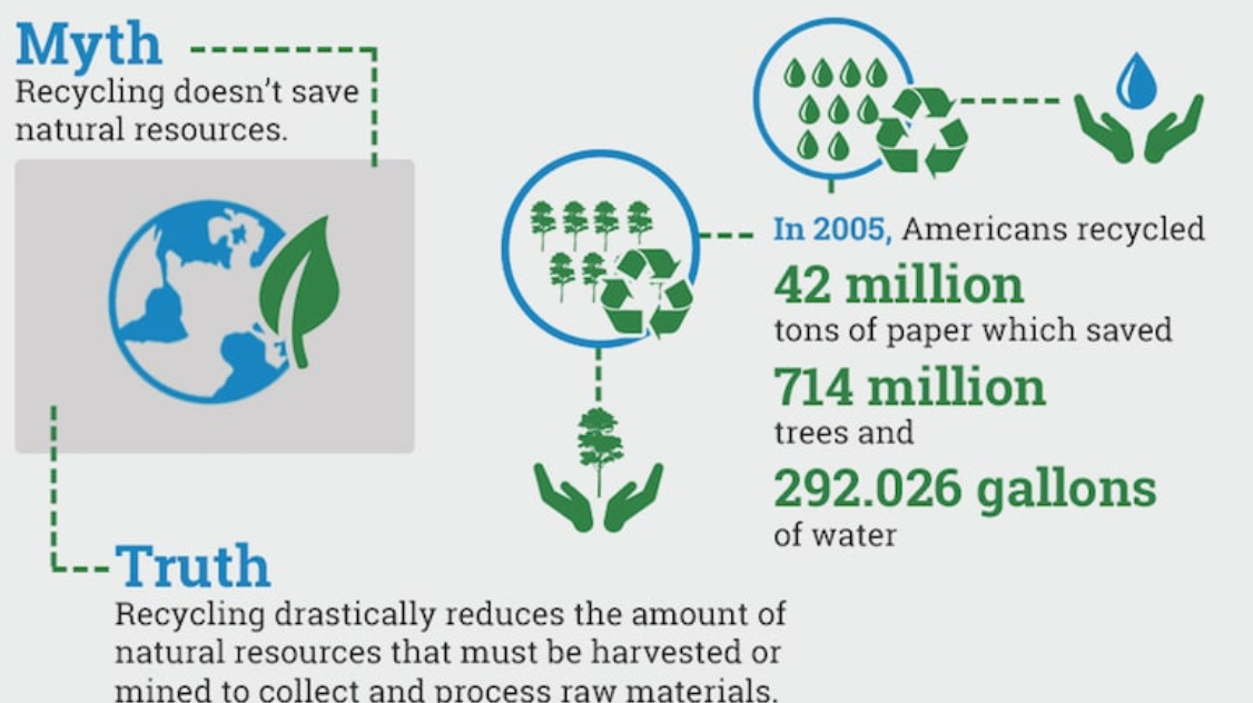 The Environmental Implications of Recycling and Why it Matters