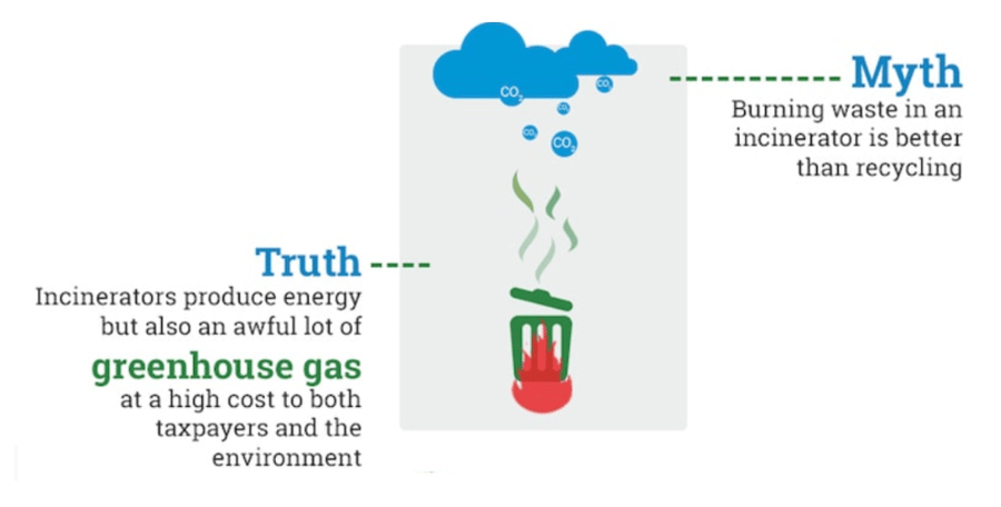 The Environmental Implications of Recycling and Why it Matters