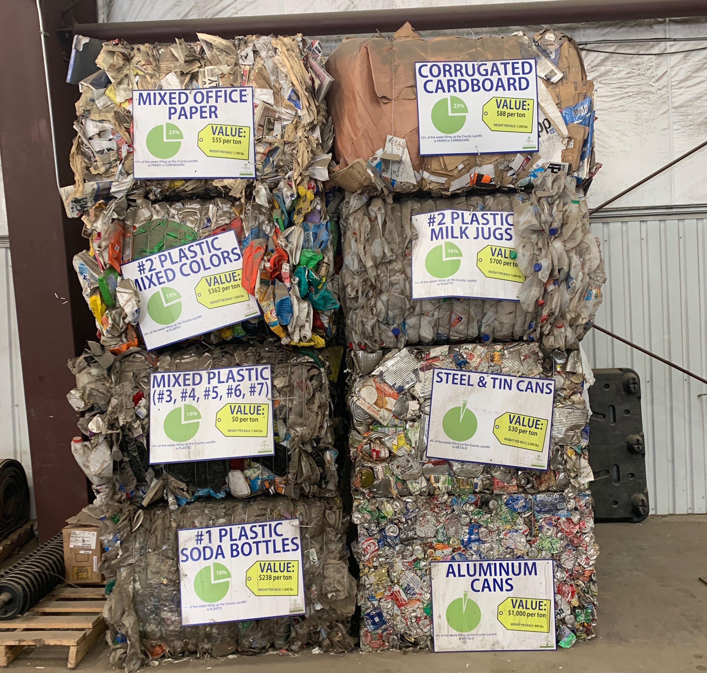 Recycling: A commodities market